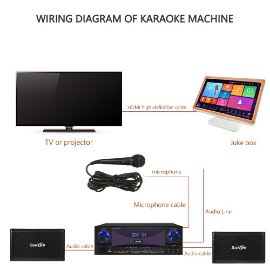 KARAOKE UK 21.5INCHES KARAOKE SYSTEM MACHINE HDD JUKEBOX PLAYER ...